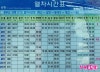 창원중앙역 Ktx시간표 열차시간표 기차시간표 네이버 블로그